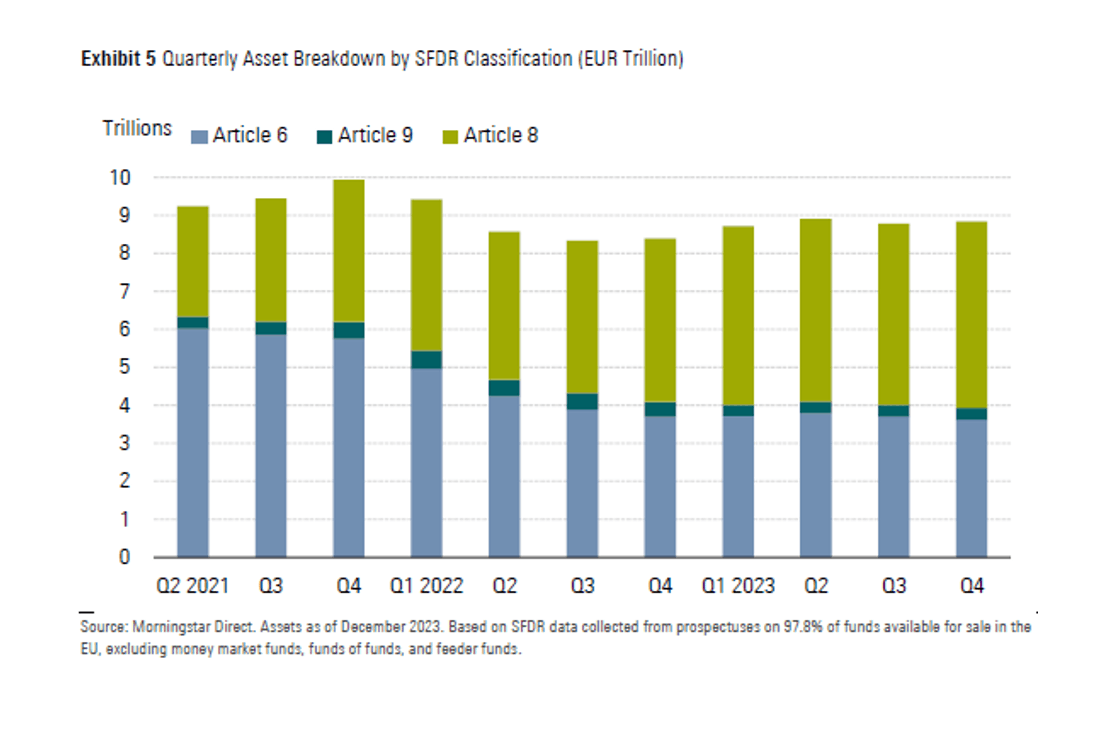 At the crossroads: EU sustainable finance rules | Paperjam News