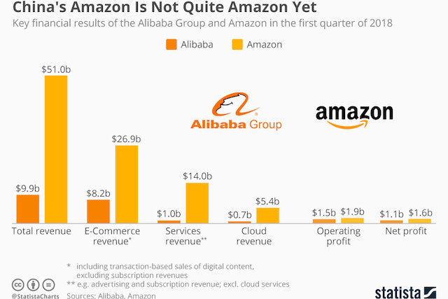 China’s Amazon is not quite Amazon yet | Delano News