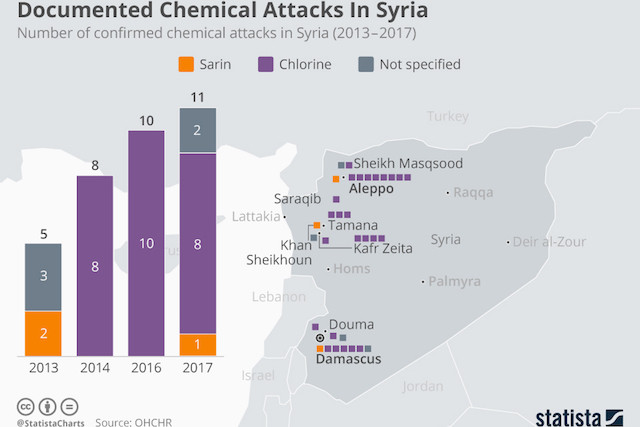 Documented chemical attacks in Syria | Delano News