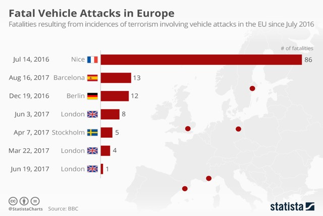 Fatal vehicle attacks in Europe | Delano News