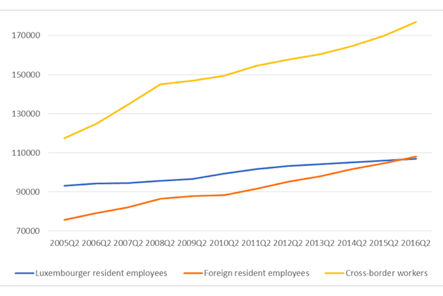 Graph lines crossing marks labour market moment | Delano News