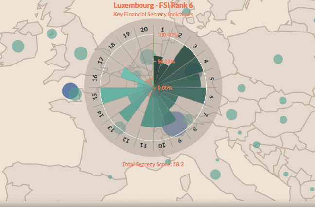Luxembourg among top 10 in financial secrecy index | Delano News
