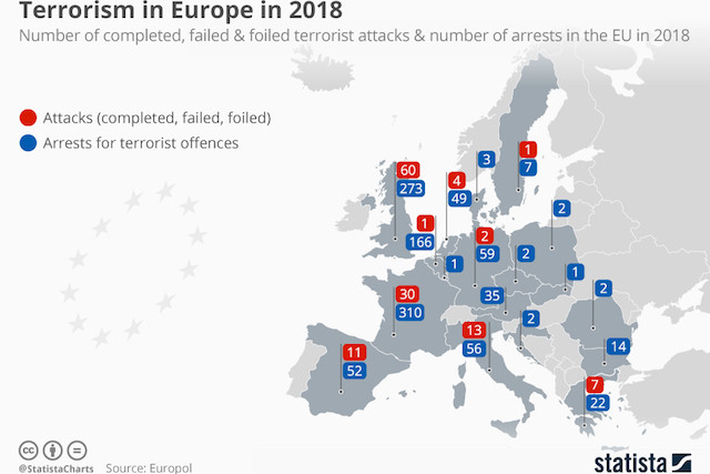 Terrorism in Europe in 2018 | Paperjam English News
