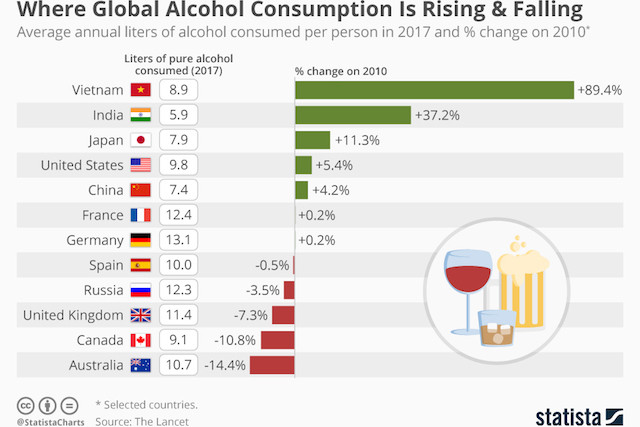 Where global alcohol consumption is rising & falling | Delano News