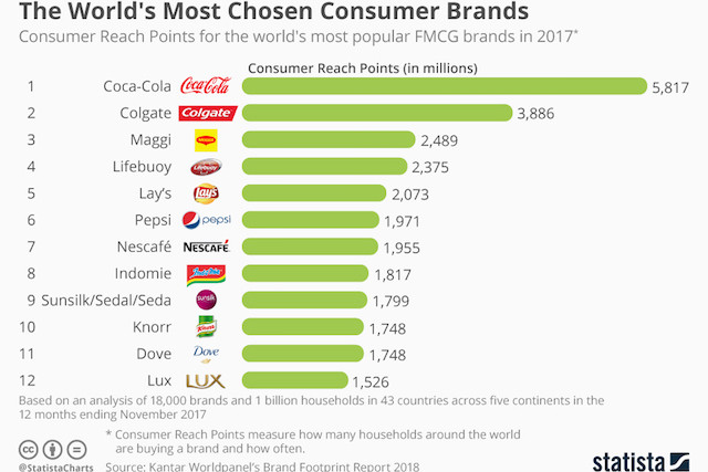 consumer examples around the world