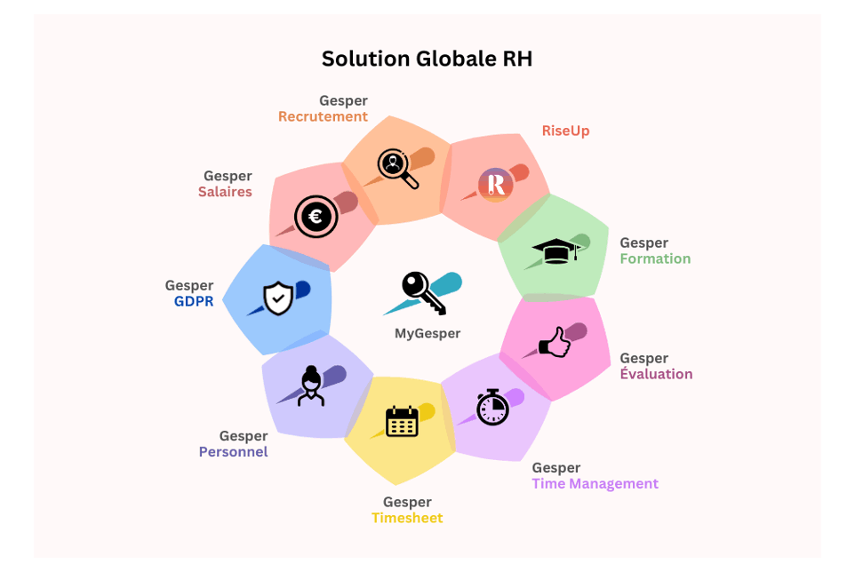 Digitalisation RH: pourquoi ça coince | Paperjam News