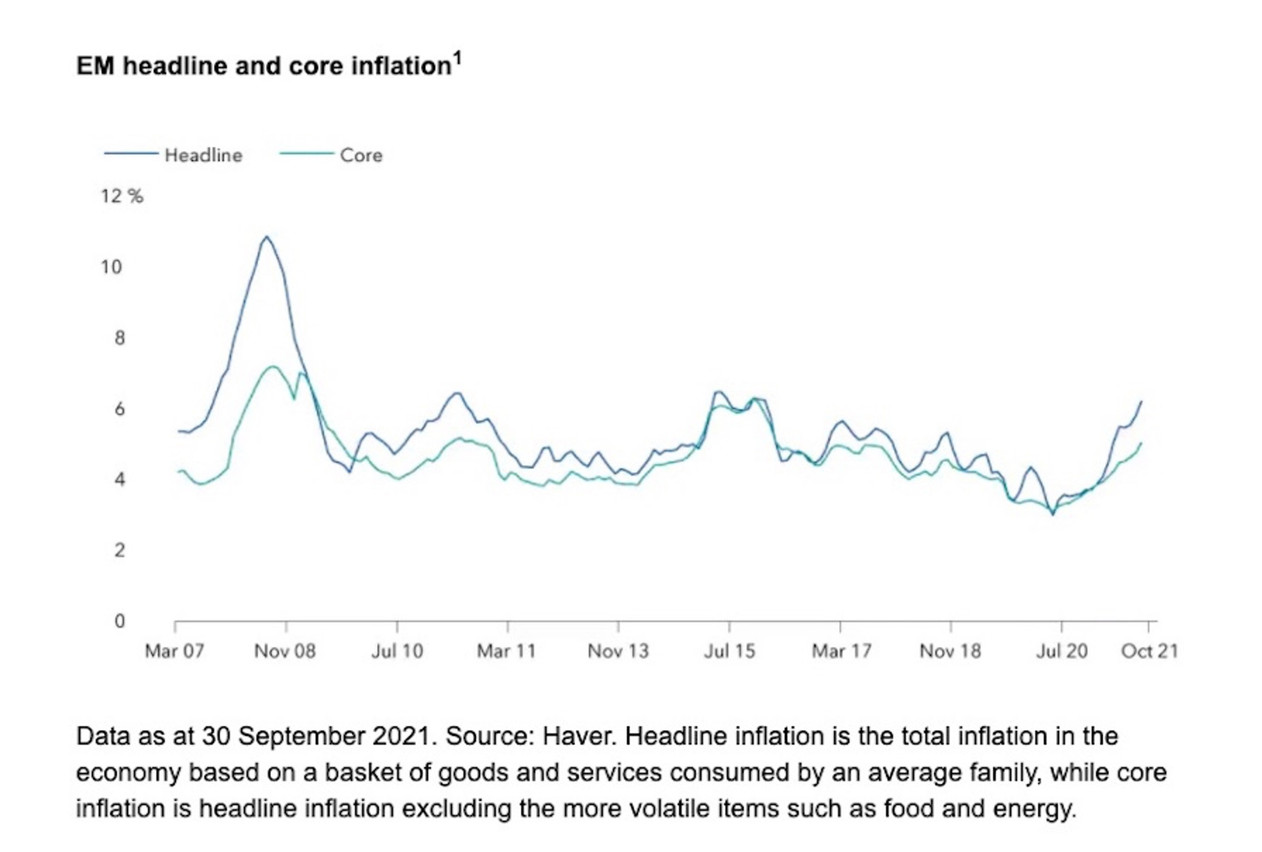 Emerging market bonds : 5 reasons to be positive | Delano News