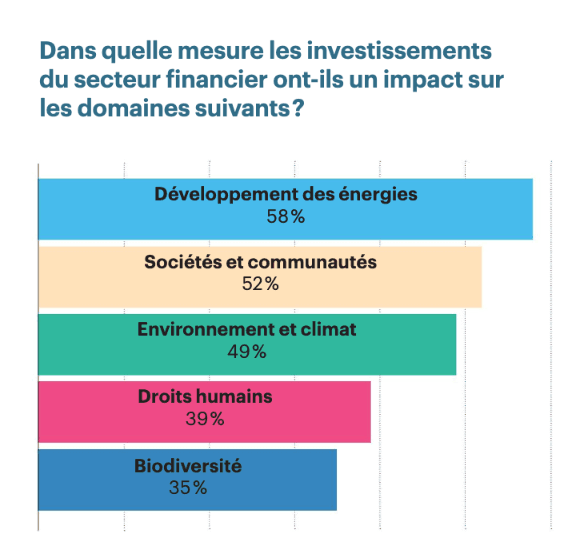 En faveur d’une réglementation harmonisée | Paperjam News
