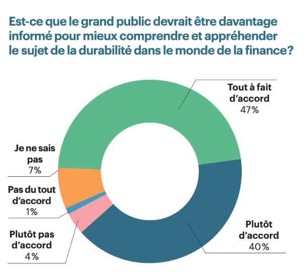 En faveur d’une réglementation harmonisée | Paperjam News