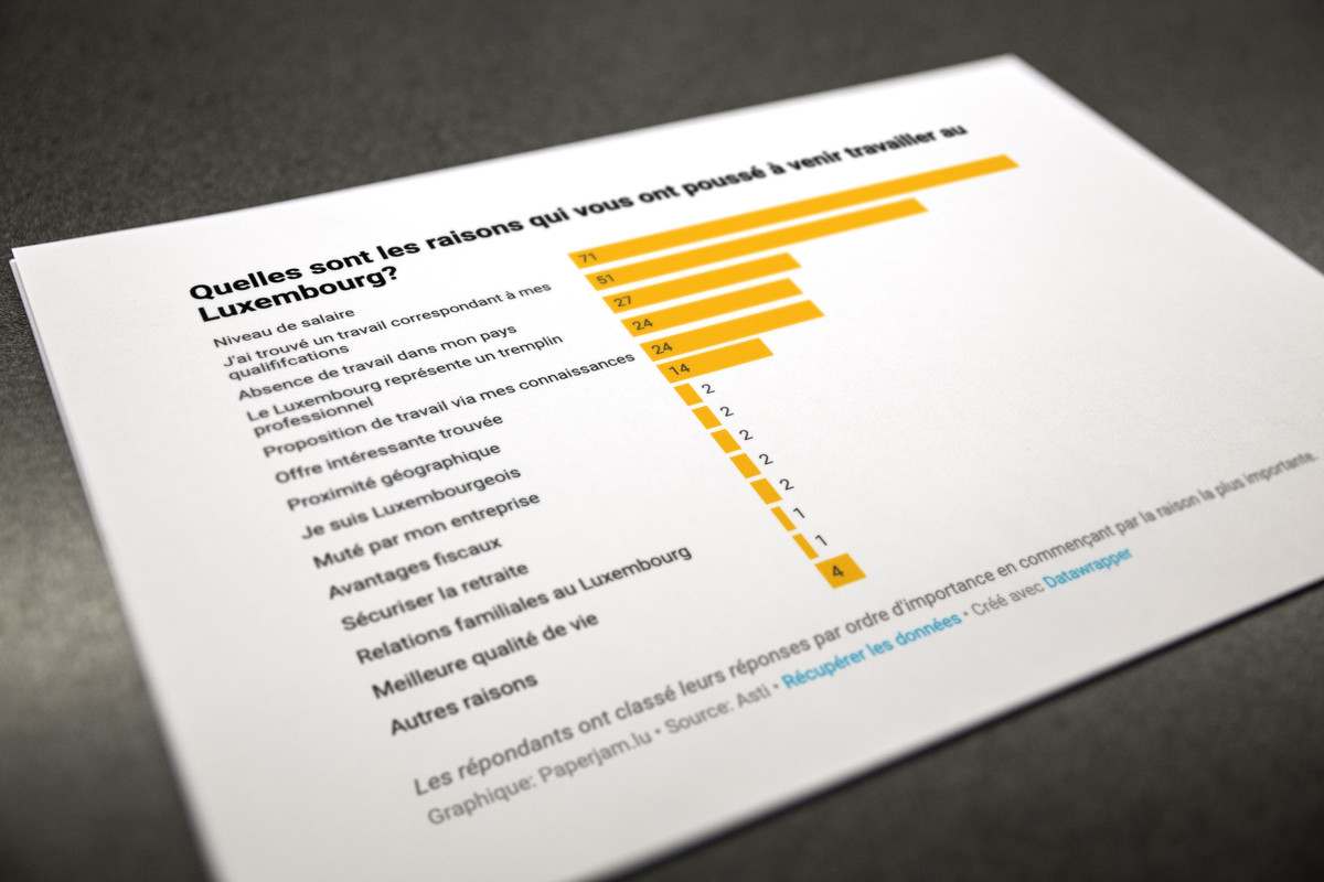 Les frontaliers pragmatiques, mais attachés au Luxembourg | Paperjam News
