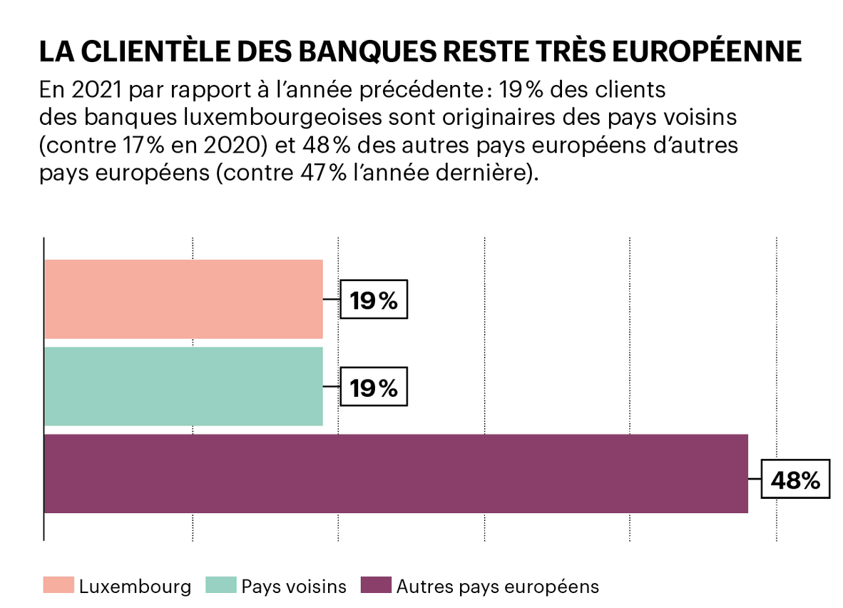 «Le Luxembourg, centre névralgique de notre activité en Europe ...