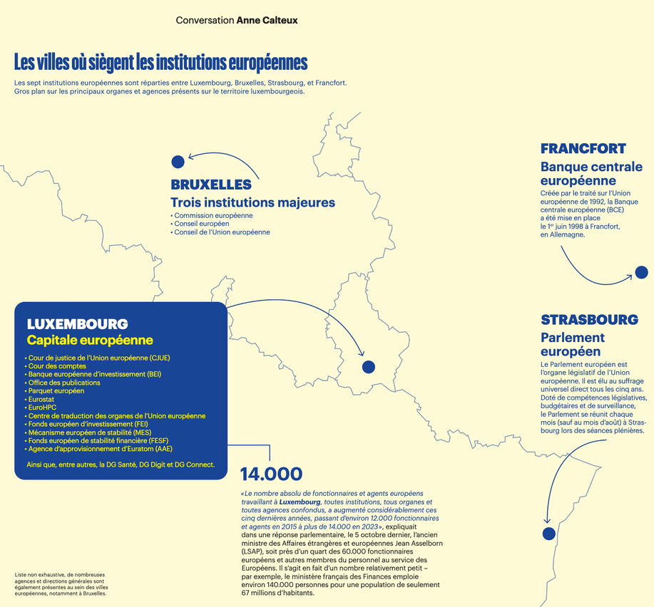 Anne Calteux: «Il y a une économie de la désinformation» | Paperjam News