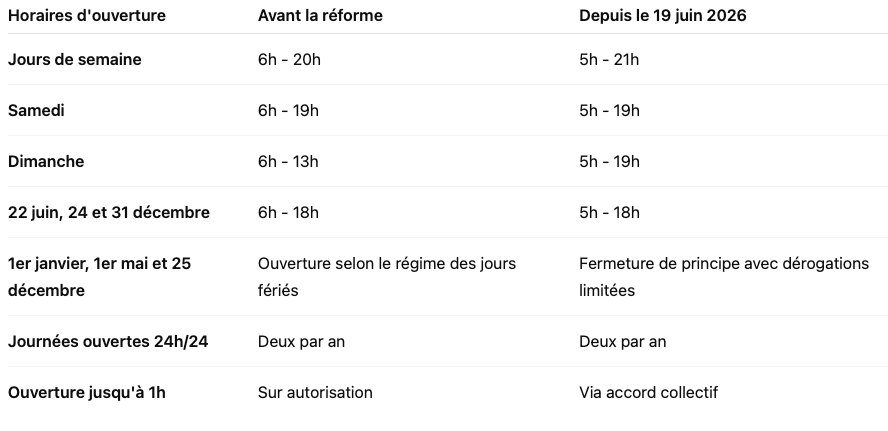 Les commerces peuvent fermer plus tard dès ce vendredi | Paperjam News
