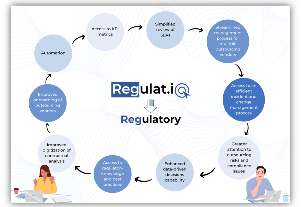 MAQIT: Innovating the ICT Risk Control Function | Paperjam News