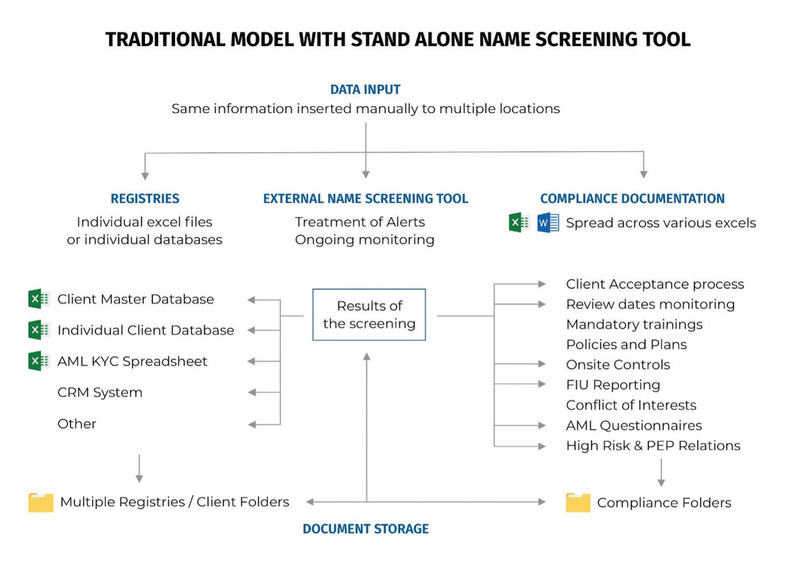 One question on Anti-money laundering | Paperjam News