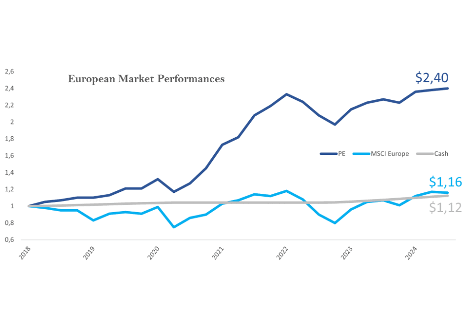 Private asset markets are moving mainstream – and Luxembourg is ready ...