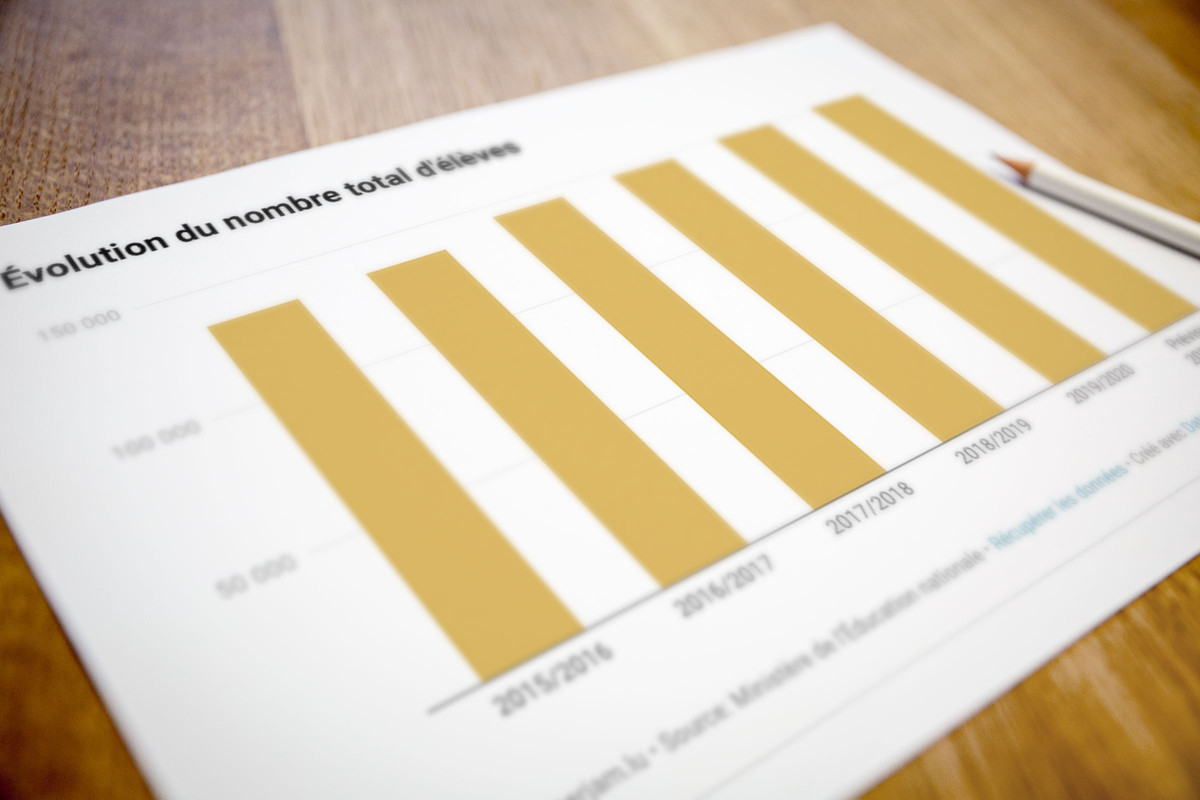 La rentrée scolaire en graphiques | Paperjam News