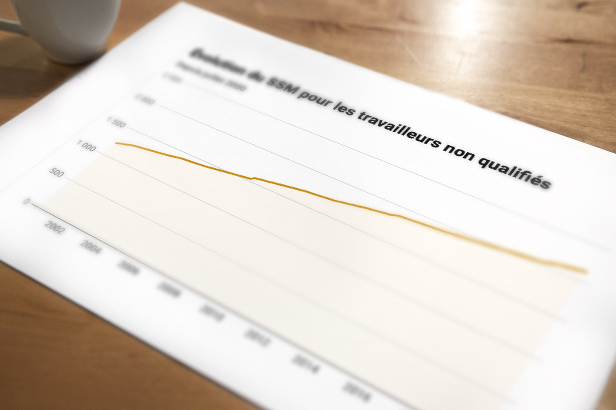 Le salaire social minimum en 5 graphiques | Paperjam News