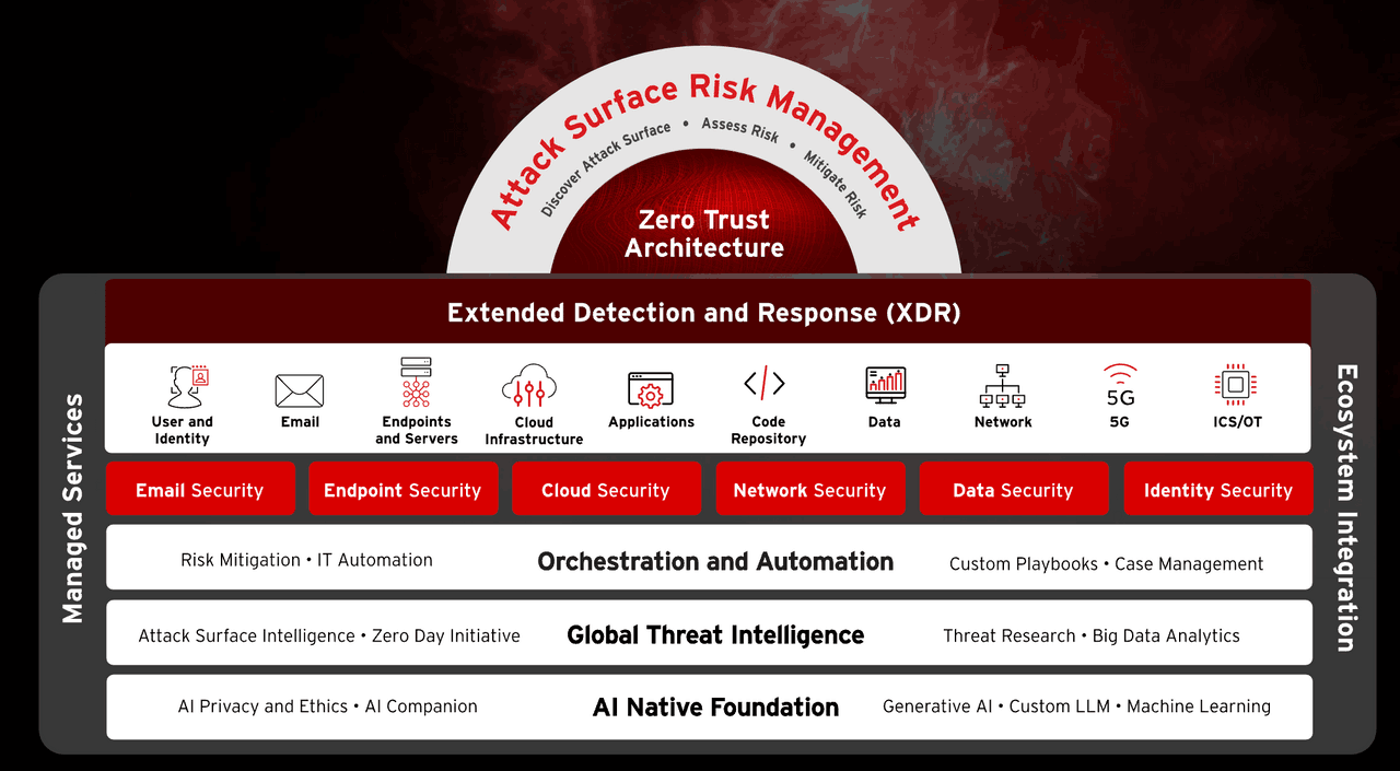 La sécurité optimale dans le cloud | Paperjam News