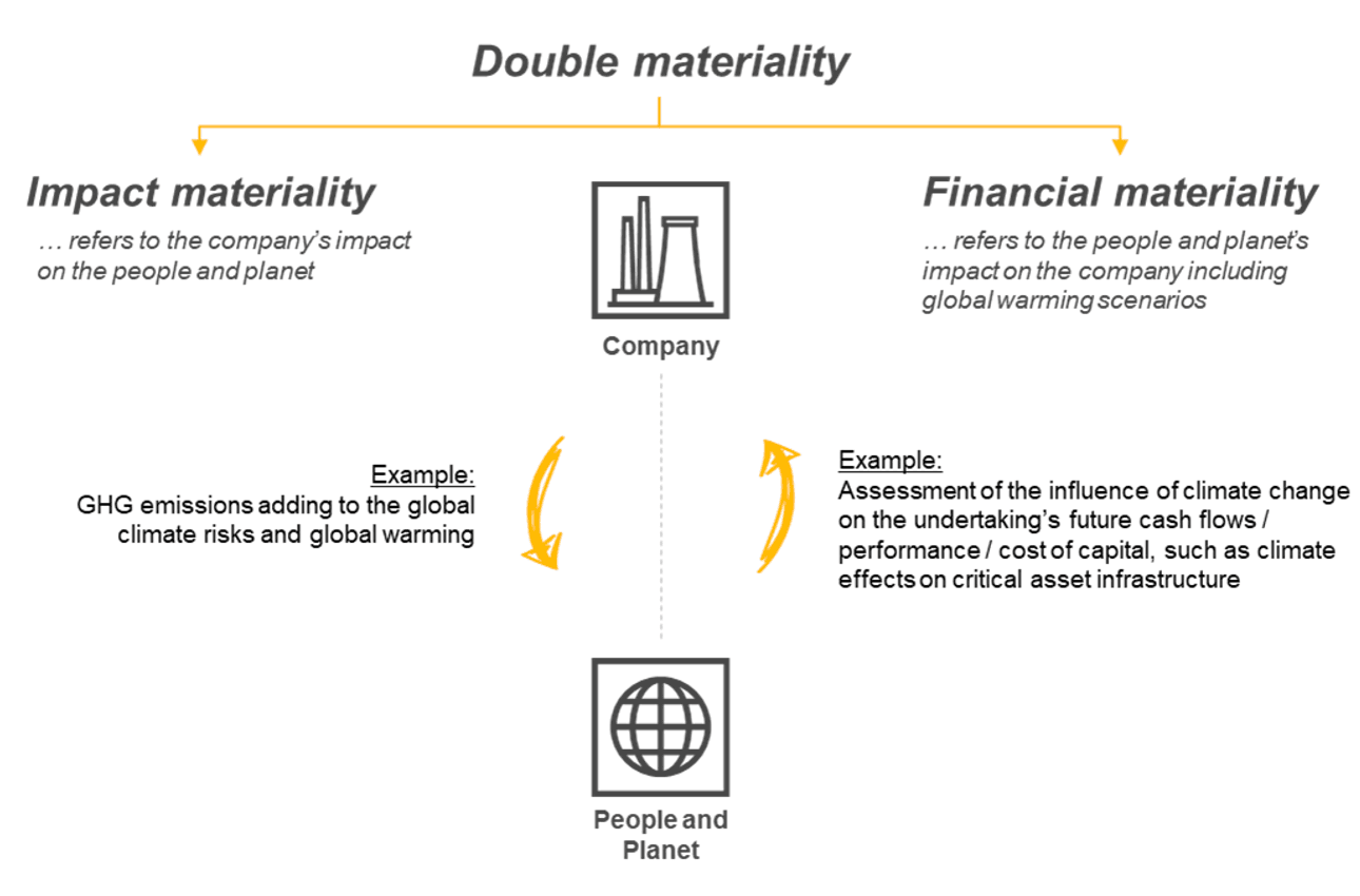 Sustainability: Balancing ambition with action | Paperjam News