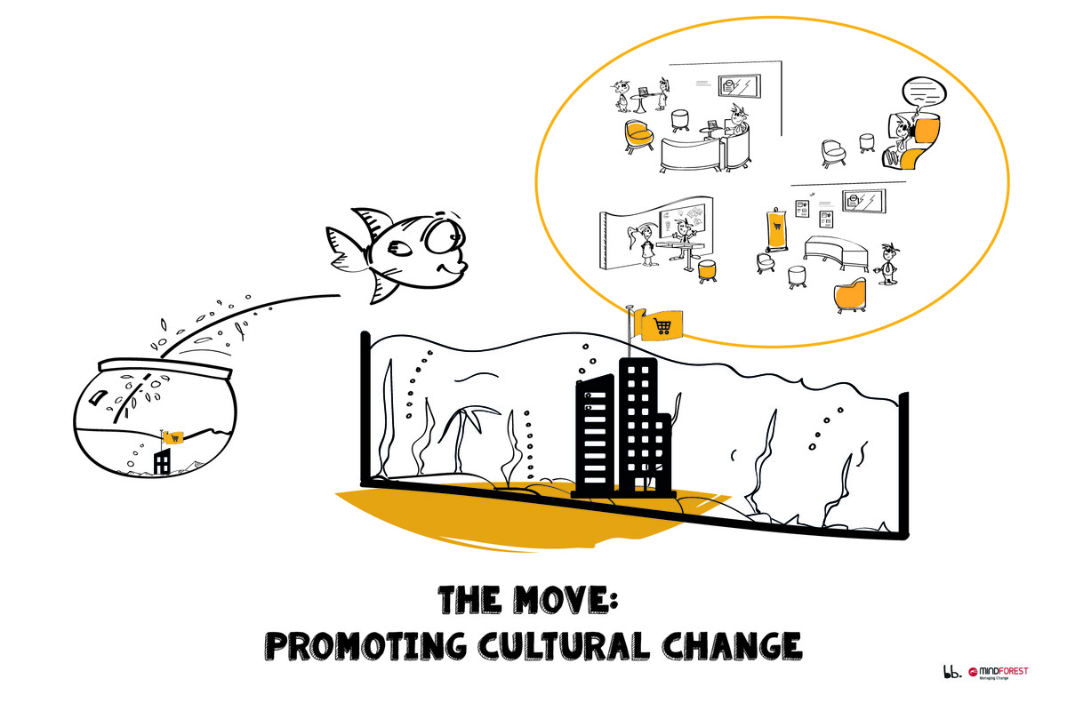 The Move: A Means of Promoting Cultural Change | Paperjam News