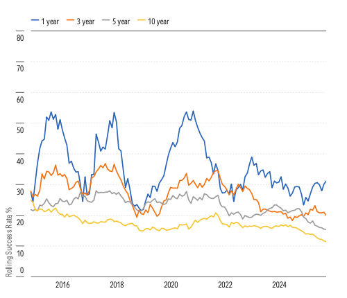 Where Active still has a fighting chance — and where it doesn’t ...